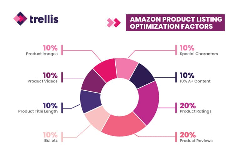How To Launch A New Product On Amazon: Ultimate Guide
